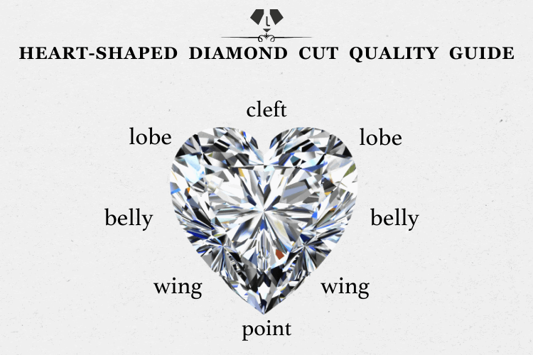 Shape Series : A Heart Shape Diamond Is Ready To Steal Your Heart ...