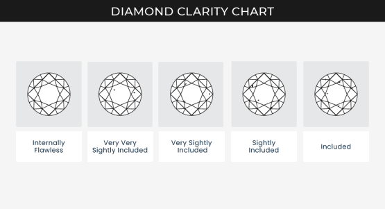 How to Choose Best Lab Diamond Shape for Your Beloved?