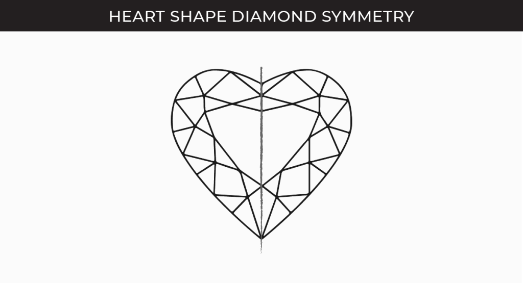 Heart Shaped Diamond: Everything You Need to Know