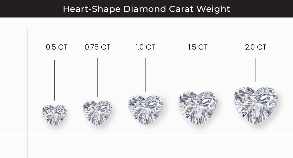 Heart Shaped Diamond: Everything You Need to Know