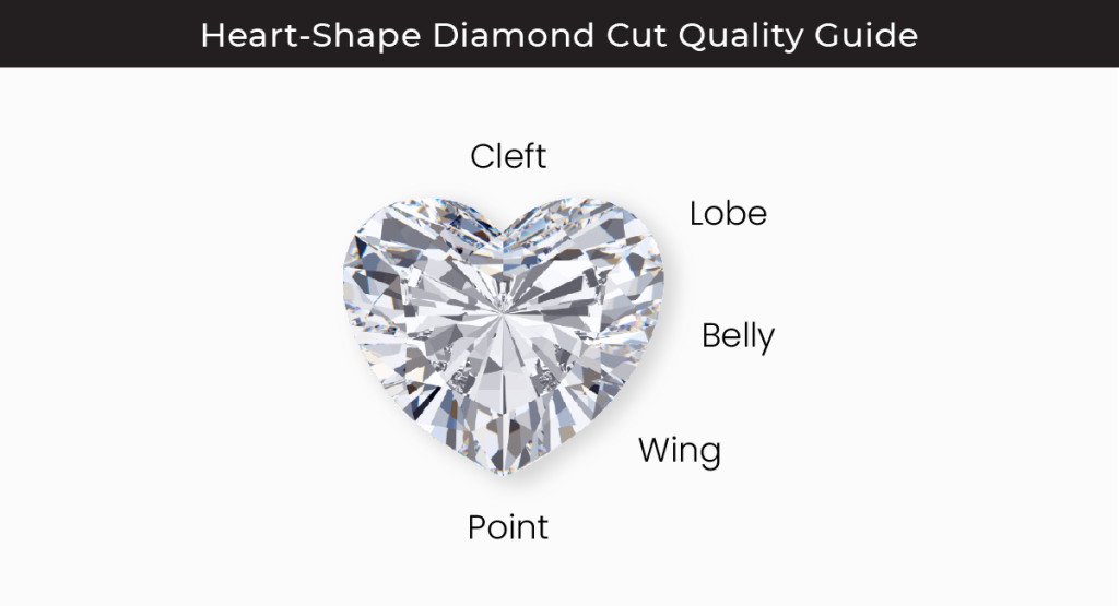 Heart Shaped Diamond: Everything You Need to Know