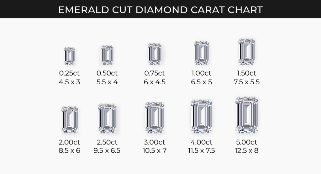 Emerald Cut Diamond: Everything You Need to Know