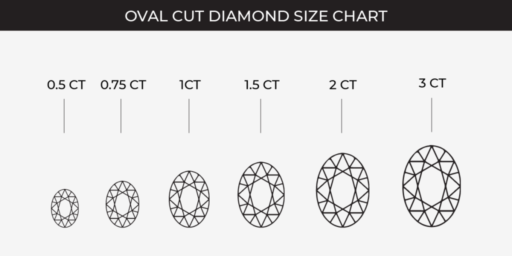 Oval Cut Diamond: All things you need to know