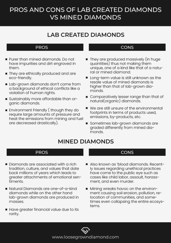 Lab Created Diamonds vs Natural: Know the Real Difference