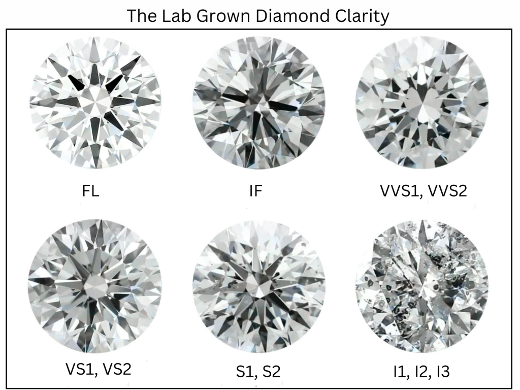 The Lab Grown Diamond Clarity: Things To Contemplate