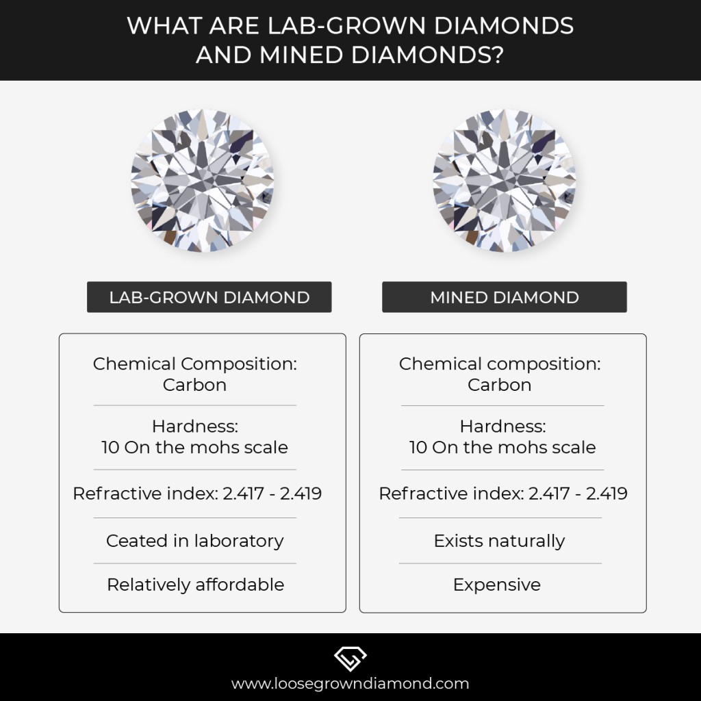 Lab Created Diamonds vs Natural: Know the Real Difference