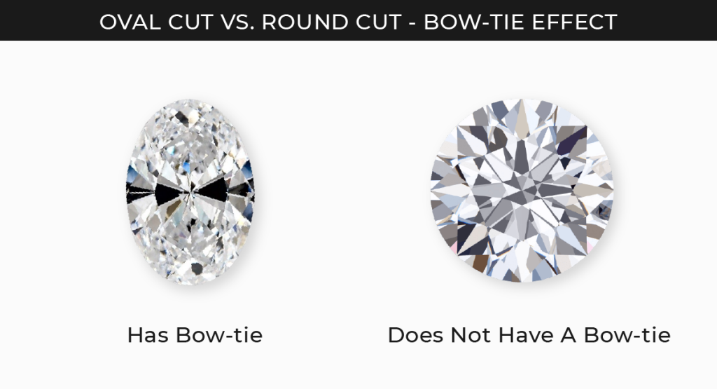 Oval vs Round Diamond: Which One to Choose?