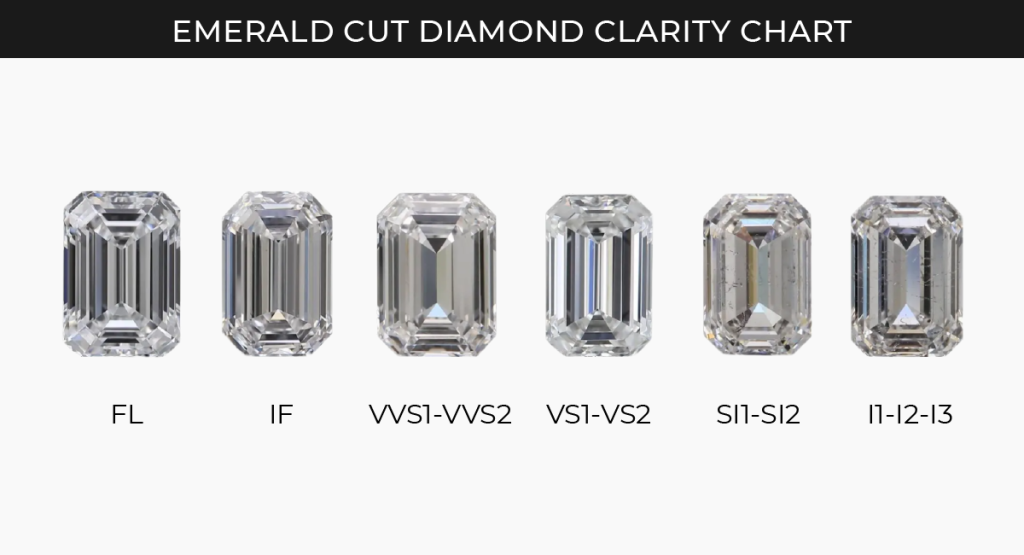 Emerald Cut Diamond: Everything You Need to Know – Loose Grown Diamond