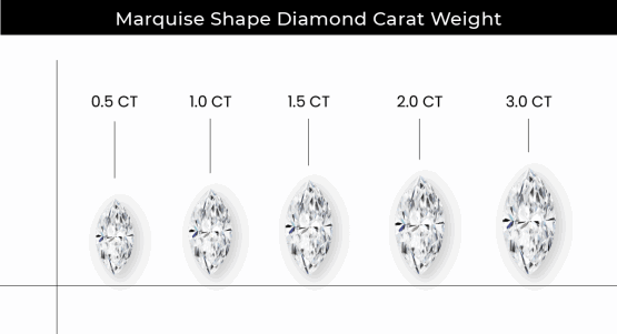 Marquise Cut Diamond: Everything You Need to Know