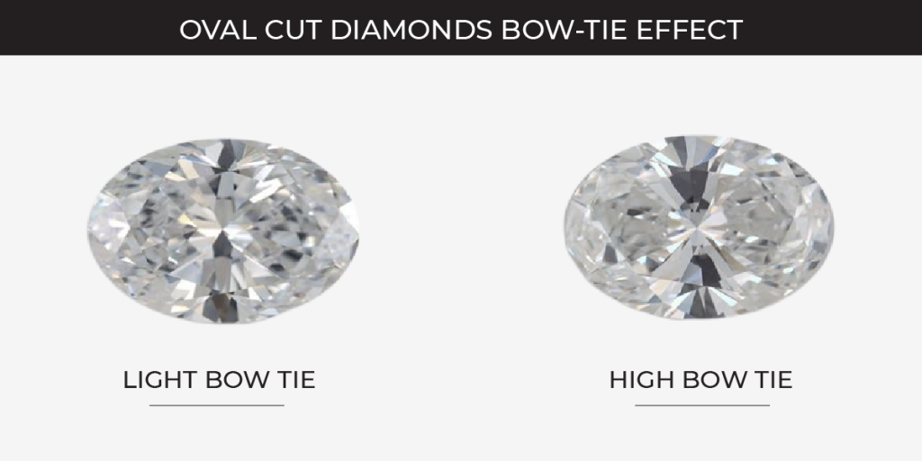 How To Choose Outstanding Oval Shape Diamond