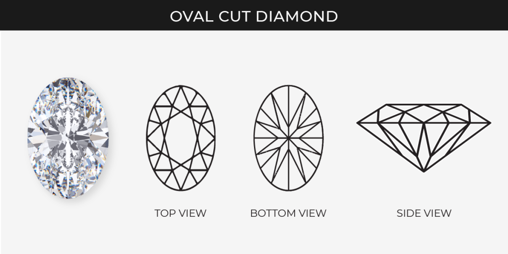 Oval Cut Diamond: All things you need to know