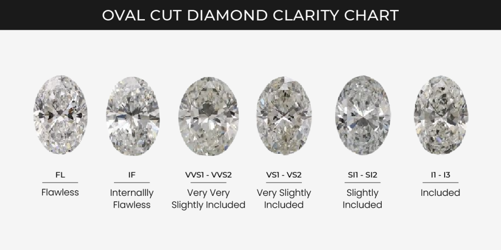 Oval Cut Diamond: All things you need to know
