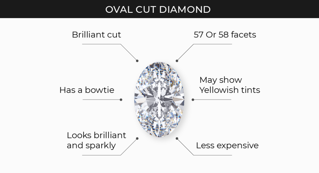 Oval vs Round Diamond: Which One to Choose?