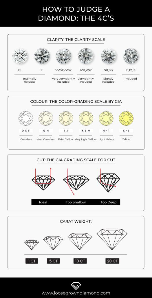 Diamond Inspection: How To Do It the Correct Way – Loose Grown Diamond