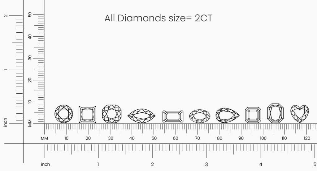 Diamond Carat Comparison: A Visual Guide To Different Carats