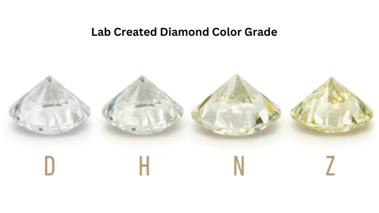 Diamond Carat Comparison: A Visual Guide To Different Carats