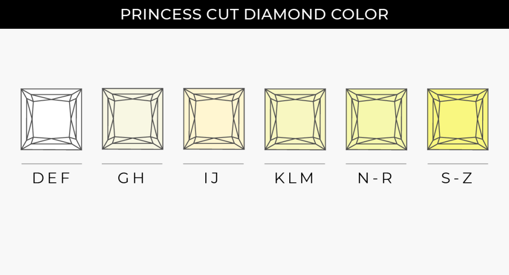 Princess Cut Diamonds: What Every Buyer Must Know