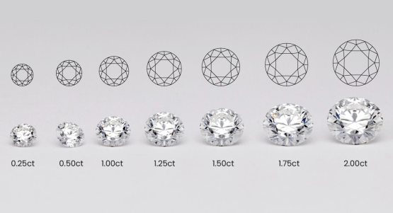 Diamond Carat Comparison: A Visual Guide To Different Carats