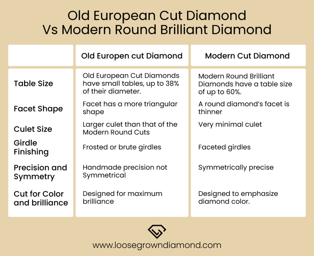 What Is An Old European Cut Diamond - An Ultimate Valuable Guide