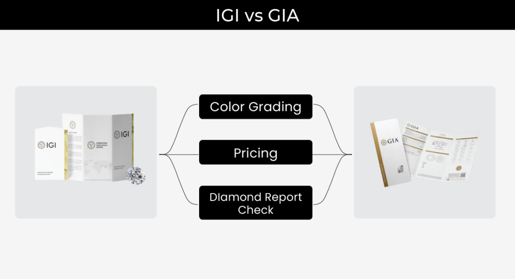 IGI vs GIA: Comparison on Color Grading, Pricing, and Diamond Report