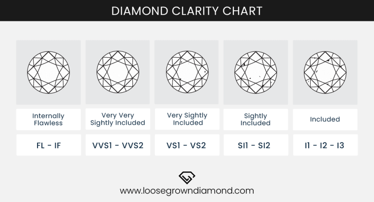 What Are I2 Clarity Diamonds and Should You Buy Them?