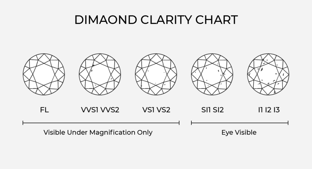 A VS2 Diamond Clarity Guide: Should You Buy Them or Not