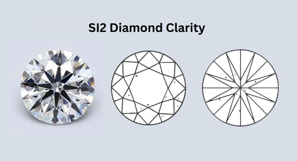 Understanding Si2 Clarity and Deciding Whether or Not to Buy?