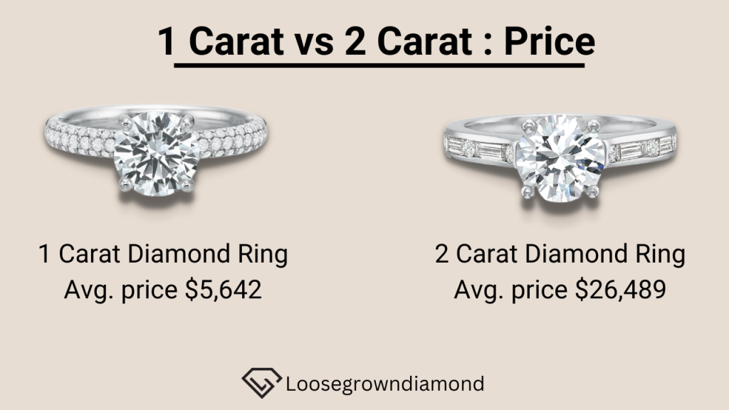 1 or 2 Carat Diamond Ring: Which One Should You Opt For?