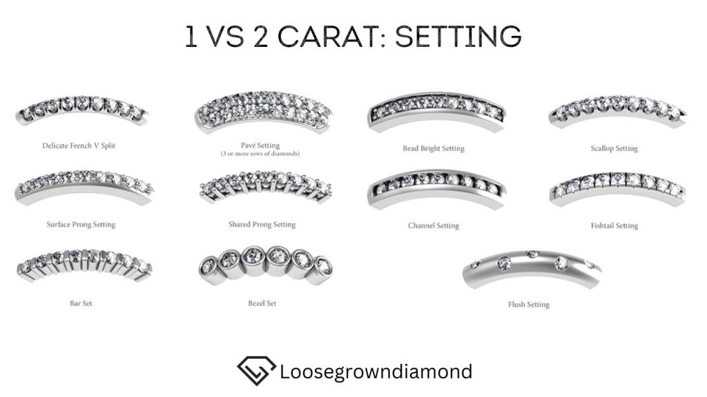 1 or 2 Carat Diamond Ring: Which One Should You Opt For?