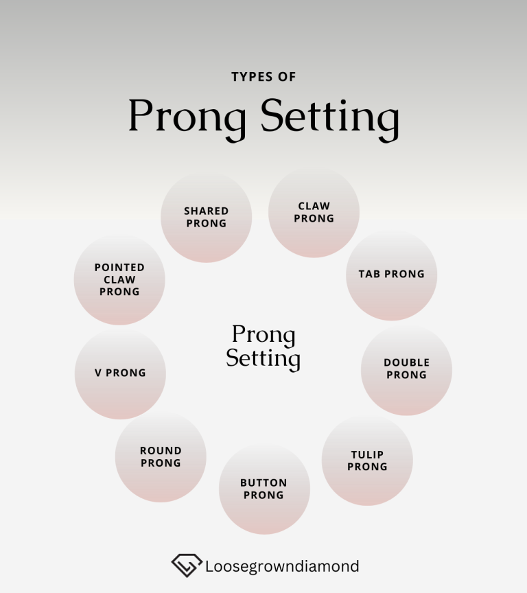 The Glitter of Prong Setting: A Comprehensive Guide