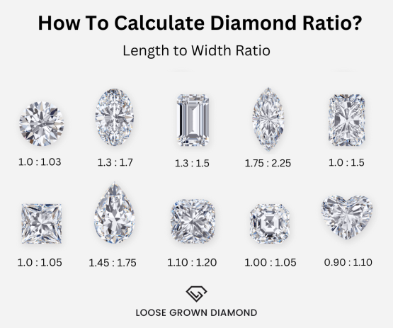 A Guide to Diamond Measurement and Calculating Diamond ratios