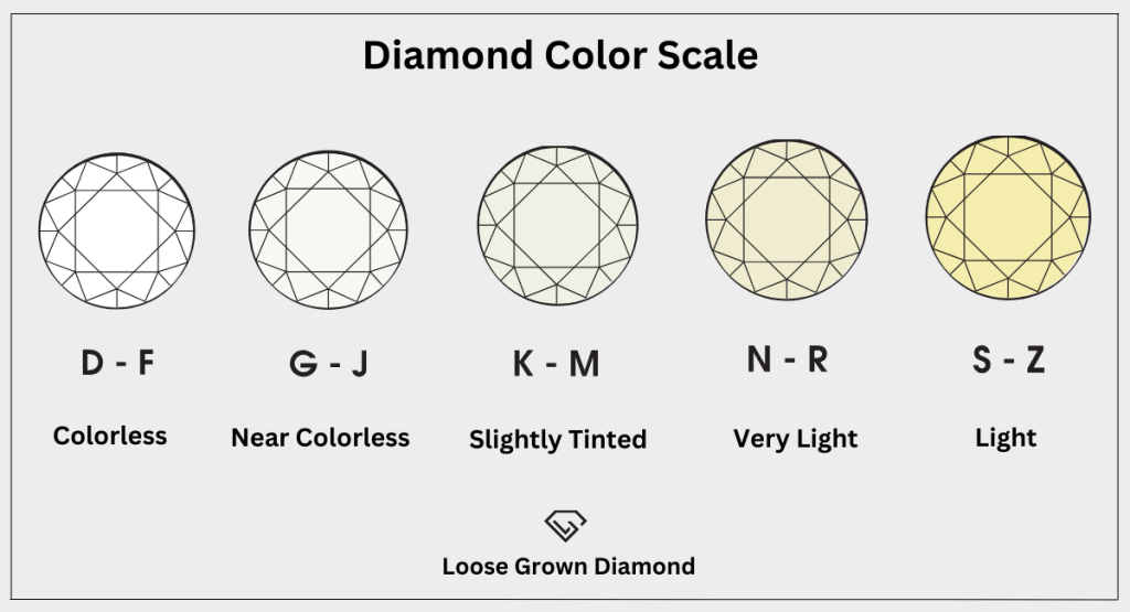 Exploring the Brilliance of Lab Created Diamond Color D