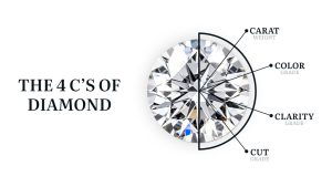 Trapezoid Diamonds 101: All About Its Side Stones