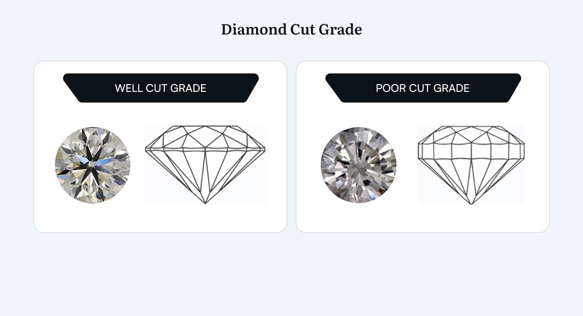 Which Diamond Cut Sparkles the Most, And Why?