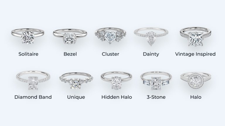 An Expert Guide to Bezel Setting: Pros, Cons, Analysis, Types, Buying